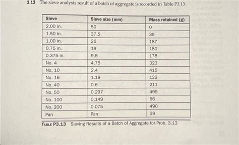 solved 3 13 the sieve analysis result of a batch of