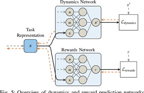 Figure 5 From Meta Reinforcement Learning In Nonstationary And