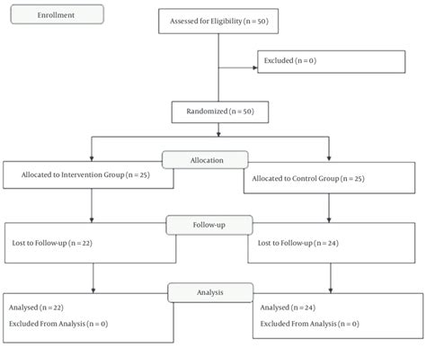 The Sampling Framework Of The Study Download Scientific Diagram