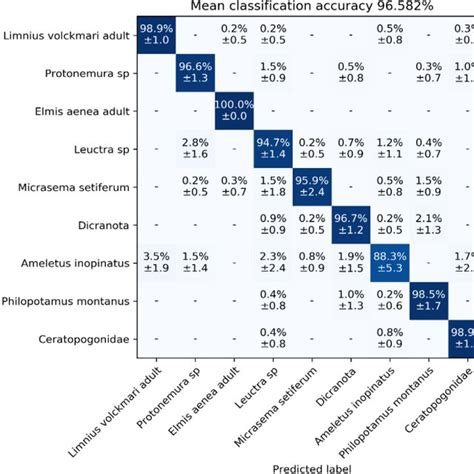 Cosine Annealing Schedule Used For Controlling The Learning Rate During Download Scientific