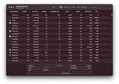 In Depth Guide To Mac Activity Monitor TheSweetBits