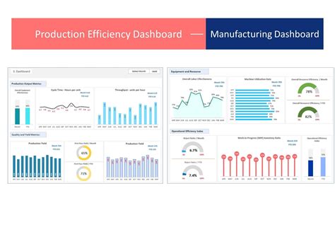 Ceo Dashboard Package Artofit