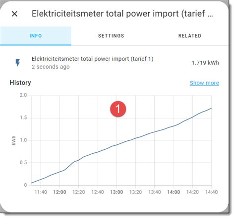 Template Sensor Based On Another Template Sensor What Am I Doing Wrong Home Assistant Community