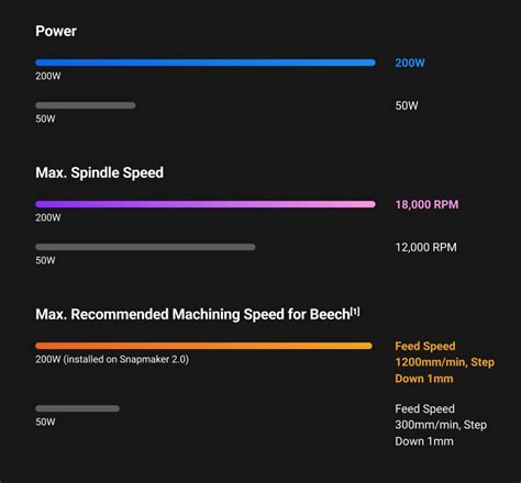 Snapmaker 200W CNC Module Bundle VAT Incl Snapmaker EU