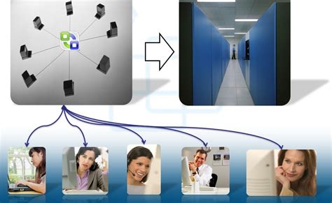 A Computer Pro S Cure For Insomnia Microsoft VDI MED V