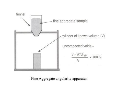 SOLUTION Lect Aggregates Part B Studypool