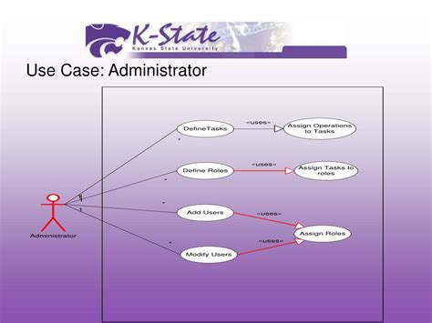 ppt template based approach for developing a prototype of role based