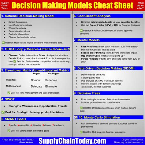 Decision Making Models Cheat Sheet