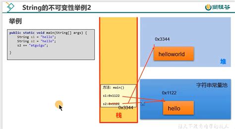 常用类与基础API String的理解和不可变性