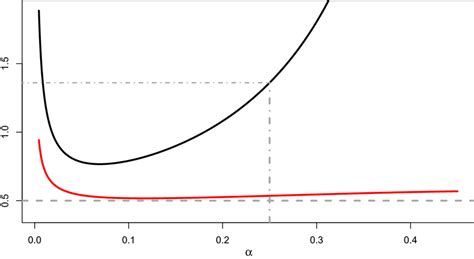 Standardized Asymptotic Variances τq2 α Documentclass[12pt]{minimal