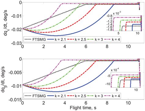 Lateral Missile Commanded Accelerations In Case 3 Download