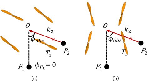 Figure 1 From Dynamic Rcs Estimation According To Drone Movement Using The Mom And Far Field