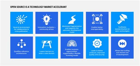Ibrahim Haddad Ph D On Linkedin Opensource Innovation Collaboration Interoperability
