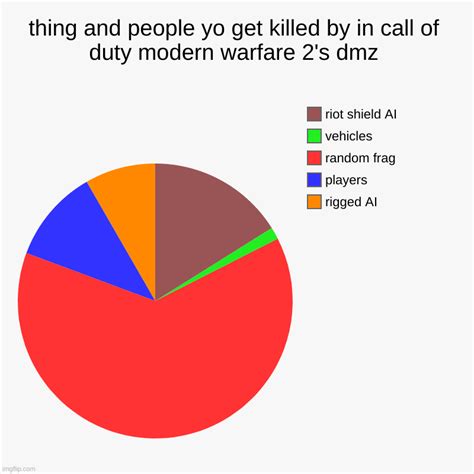 Dmz Rage Mw Imgflip