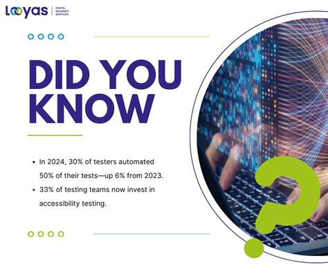 Looyas On Linkedin Automation Softwaretesting Techtrends Qualityassurance Looyas
