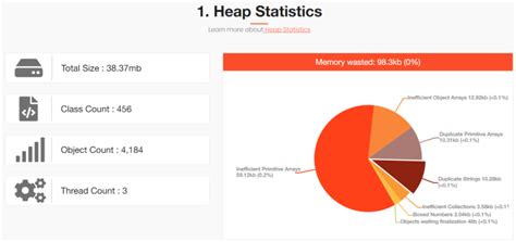 Java String Intern Performance Impact Ycrash