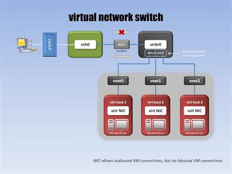 pdf virtual network switch unraid · pdf filevirtual network switch