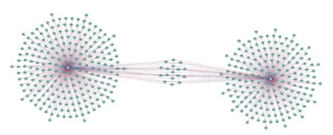 Tutorial 1 CyTargetLinker