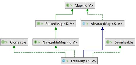 Treemap源码分析reemap2treemap的源码分析 Csdn博客