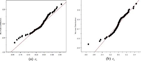 figure 6 from detection of outliers in circular regression model via