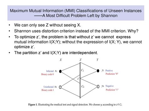 a new iteration algorithm for maximum mutual information