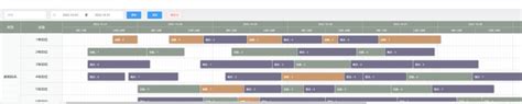 Vue2结合element Ui的gantt图实现可拖拽甘特图 乐耶园