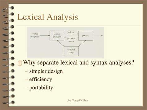 PPT Lexical Analysis PowerPoint Presentation Free Download ID 2413106