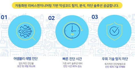 해커가 숨긴 악성코드 리버스엔지니어링 기술로 찾는다 zdnet korea