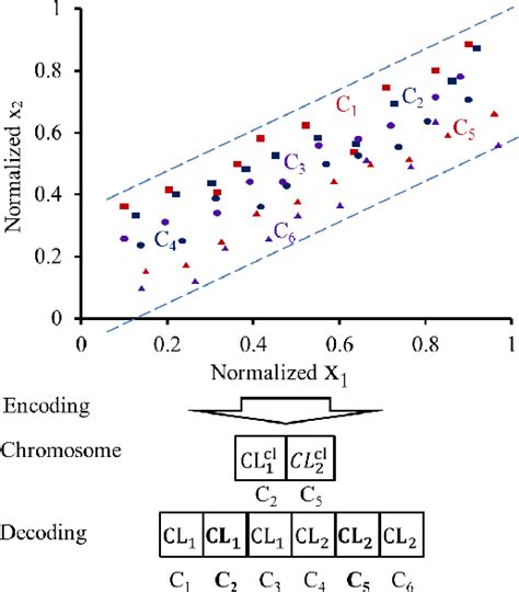 Figure 3 From A Sequential Subspace Face Recognition Framework Using
