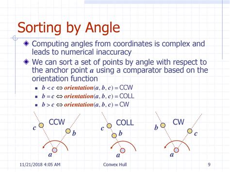 Convex Hull Obstacle Start End 11212018 405 Am Convex Hull Ppt