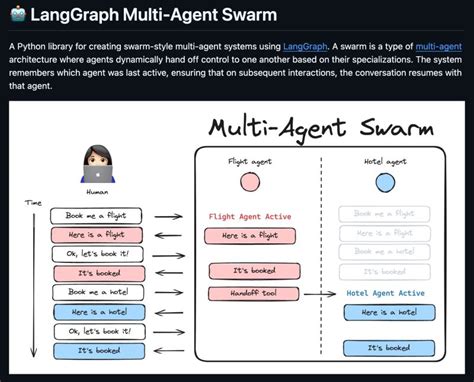 langchain has released a python library to create a swarm of agents a