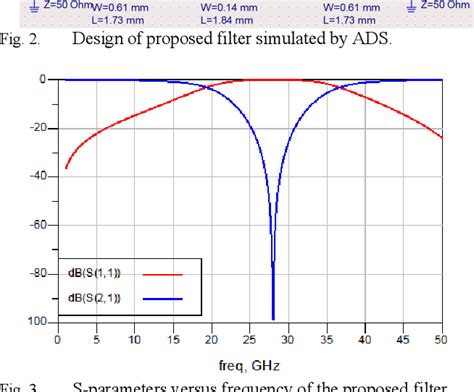 Figure 3 From Design Of A Planar Transversal Signal Interference Based