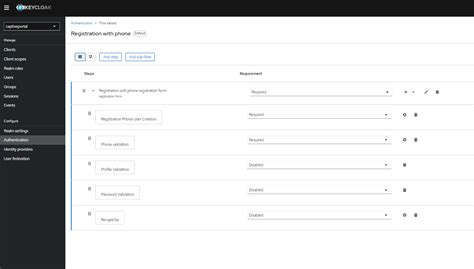 github canislupus1980 keycloak keycloak mattermost ldap sso