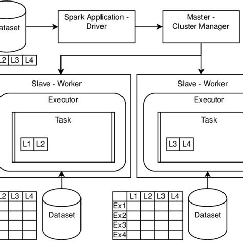 Mulan Distributed Implementation Download Scientific Diagram