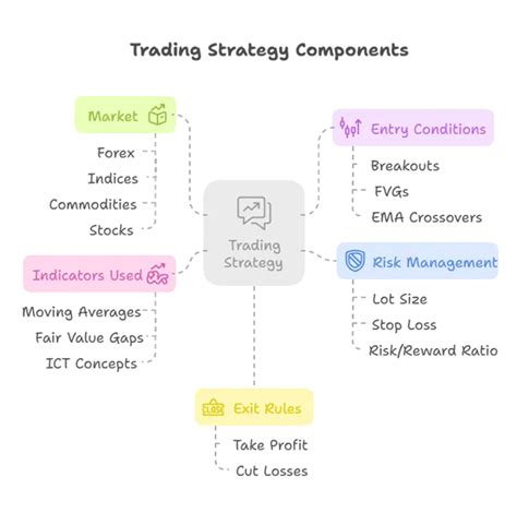 5 Steps To Backtest A Trading Strategy With Ai A Step By Step