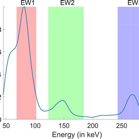 A Monte Carlo Simulated Energy Spectrum For Download Scientific