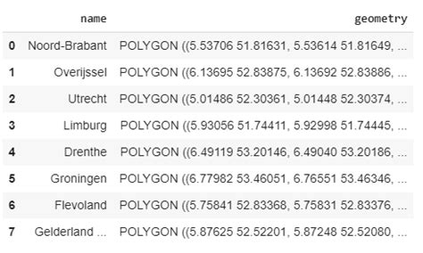 Python ValueError Geopandas Sjoin Why Does It Not Read My GeoDataFrame Geographic