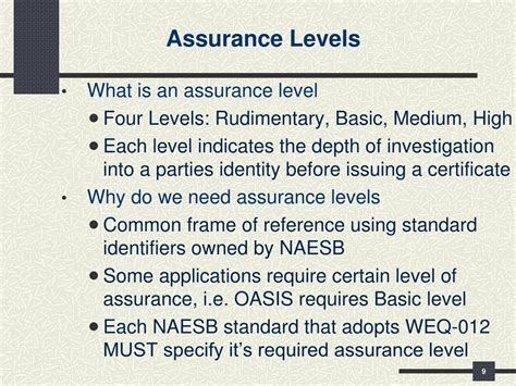 Ppt Trust And Assurance Levels In Naesb Weq 012 Pki Standards