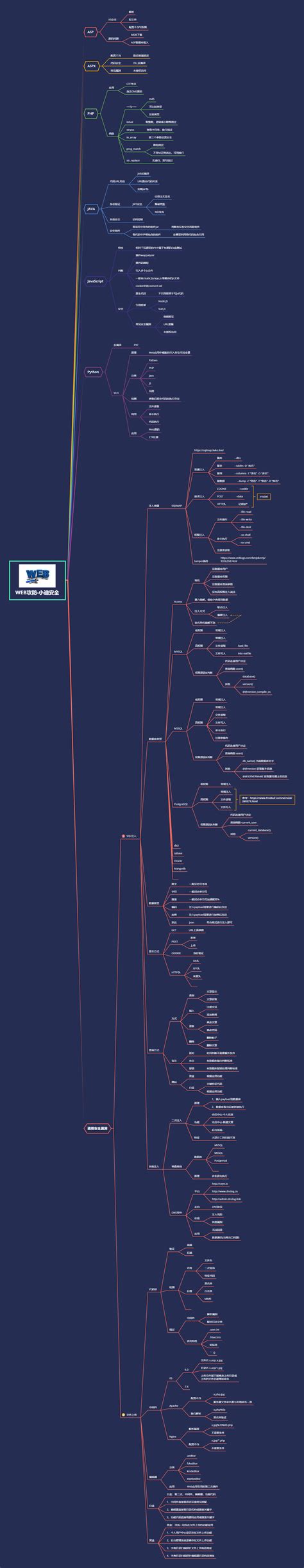 第35天WEB攻防 通用漏洞 XSS跨站 反射 存储 DOM 盲打 劫持 解放者 cracer 博客园