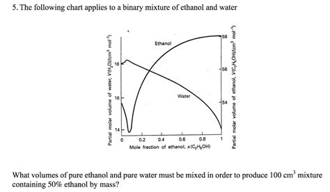 the following chart applies to a binary mixture of