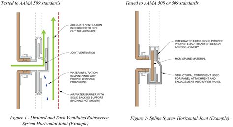Mca Metal University Technical Resources White Papers Continuing Ed For Metal Building Materials
