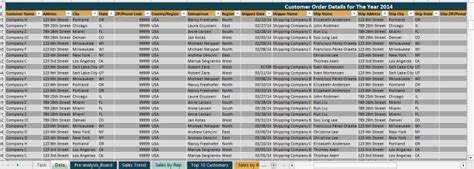 dataanalytics datavisualization dashboarddesign excel felix asibor