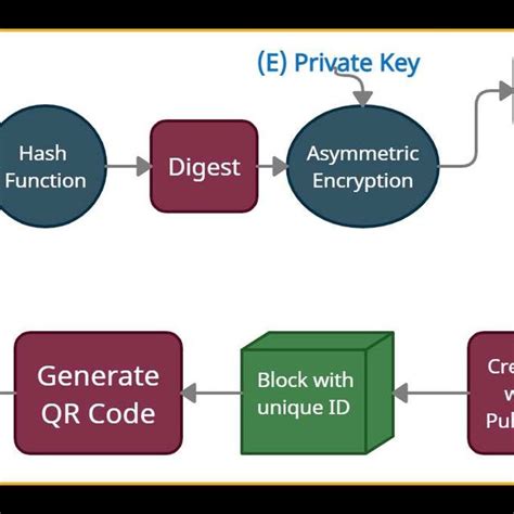 Block Diagram Of Source Phase Download Scientific Diagram
