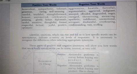 Positive Tone Words Negative Tone Words Studyx Positive Tone Words Negative Tone Words Studyx