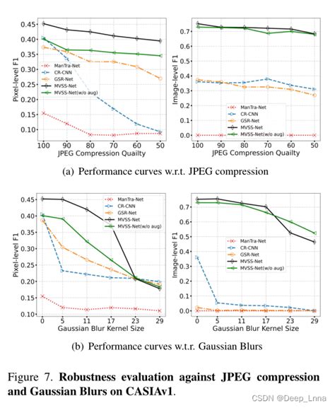 【论文笔记】image manipulation detection by multi view multi scale