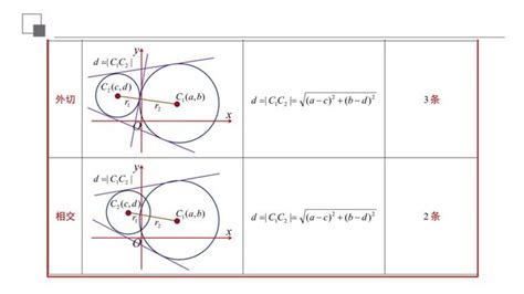 两个圆公切线求法关于圆与圆位置关系内容分析讲解《圆与圆位置关系》 Csdn博客