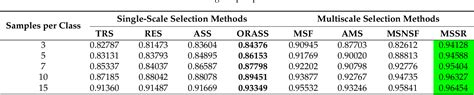 table 11 from multiple superpixel graphs learning based on adaptive