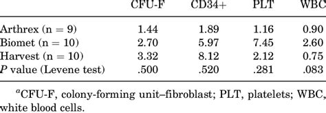 Comparison Of The Yield Variance 2 A Download Scientific Diagram