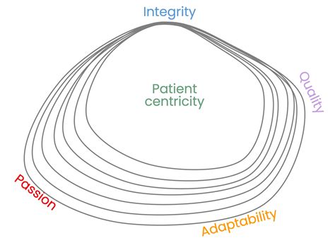 Core Values Bio N For Pharmaceuticals
