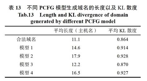 基于LSTM与多头注意力机制的恶意域名检测算法 参考网
